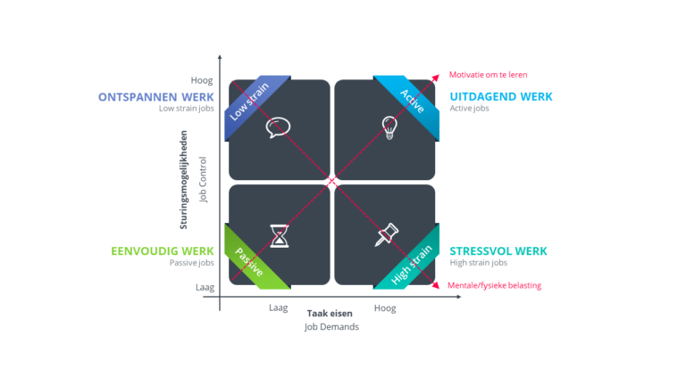Job demand control support model - Mentalmints